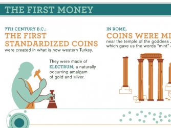 The Story of Money Infographic - Mankind The Story of All of Us ...